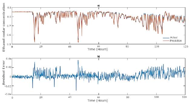 A Hybrid Approach Variable Selection Algorithm Based on Mutual Information for Data-Driven ...