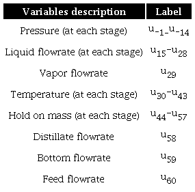 A Hybrid Approach Variable Selection Algorithm Based on Mutual Information for Data-Driven ...