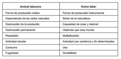 Trabajo hacker, síntesis de labor, trabajo y acción: dos perspectivas ...