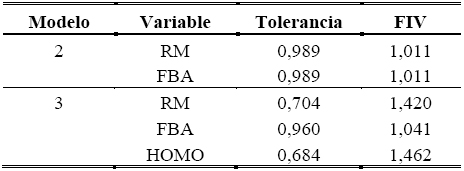 Correlación estructura-LD50 de quinolinas sustituidas utilizando teoría ...