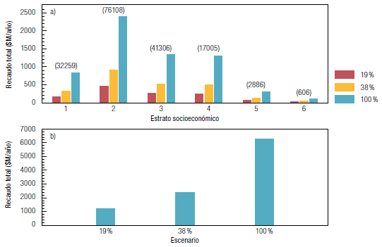 Disponibilidad a pagar para mitigar las emisiones urbanas: un abordaje ...